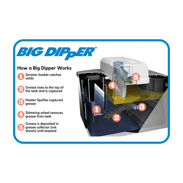 Thermaco Big Dipper W-250-IS 25 GPM Automatic Grease Trap